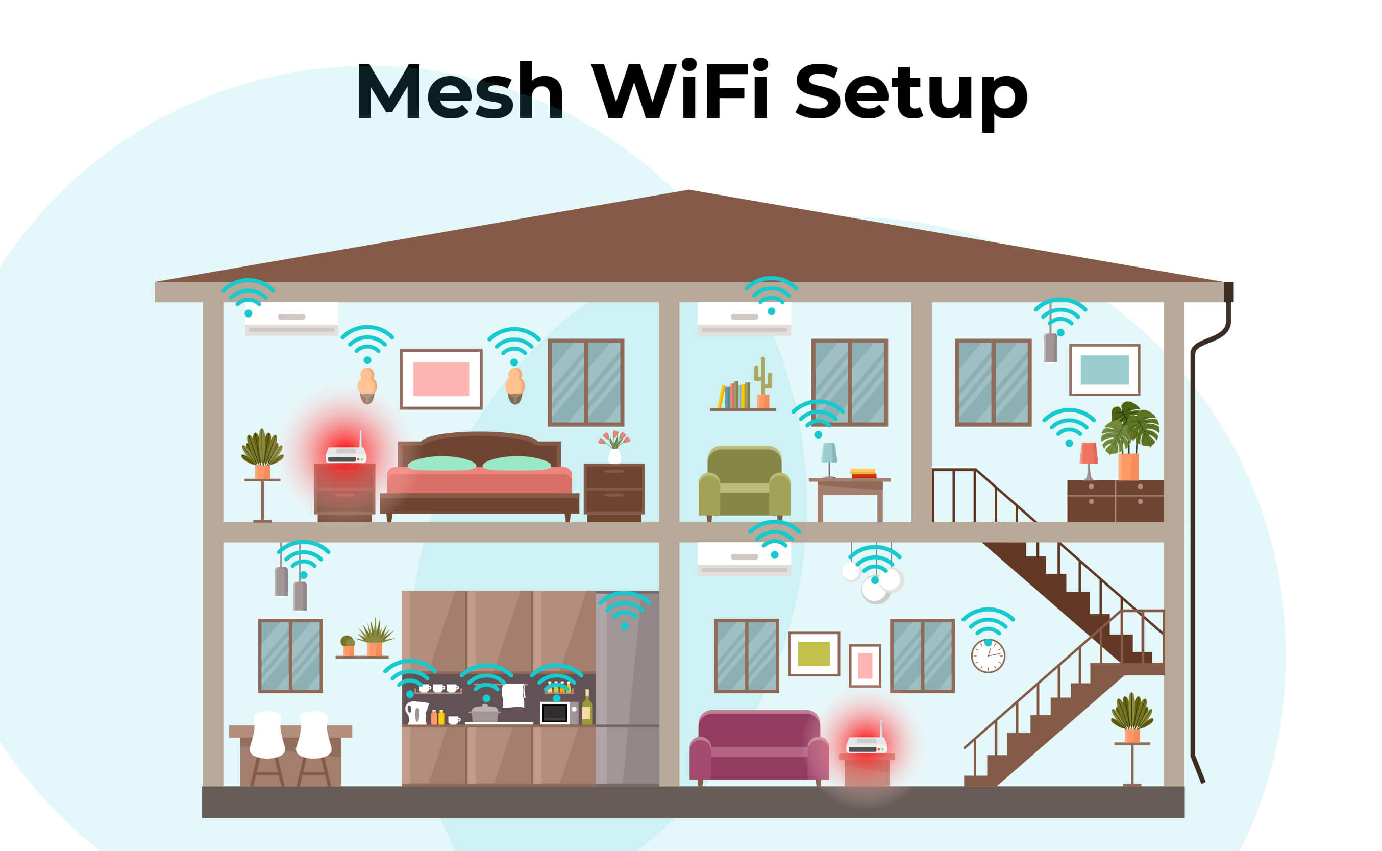 Lắp đặt WiFi Mesh: Tối ưu hóa kết nối mạng trong ngôi nhà bạn